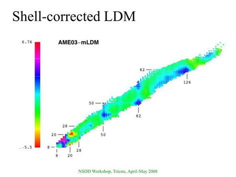 Ppt Nuclear Structure I Single Particle Models Powerpoint Presentation Id 5481655