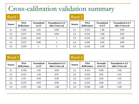 Ppt Consistent Radiometric Calibration Of Landsat Tm And Mss Sensors