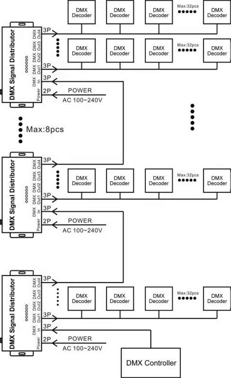 Dmx Controller Dmx Repeater Dmx Signal Distributor Dmx124 Ac100 240v 4ch 4 Output Ports Dmx