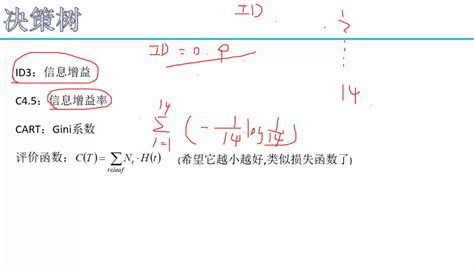 Cart树随机森林matlab数学建模 决策树and随机森林 Csdn博客 Cart树随机森林matlab数学建模 决策树and随机森林 Csdn博客