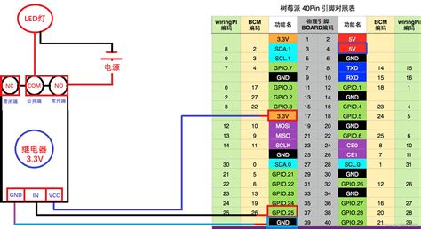 第八课：树莓派串口控制led灯（继电器） 树莓派控制usb继电器 Csdn博客