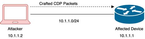 Troubleshooting Nac Agent Issues Cisco Community