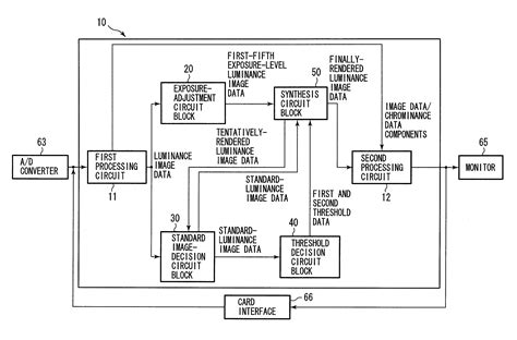 image processing unit imaging apparatus and computer program product