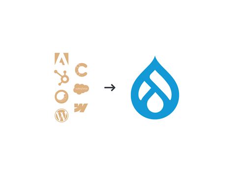 Drupal Platform COLAB