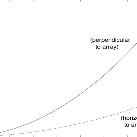 Position Errors For Linear Array Of Example 5 Download Scientific Diagram