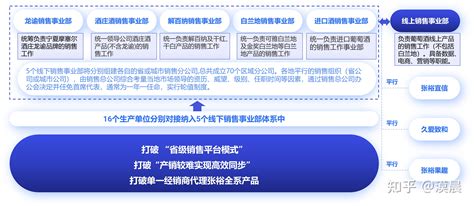 张裕的数字化转型驱动的组织变革案例研究 知乎