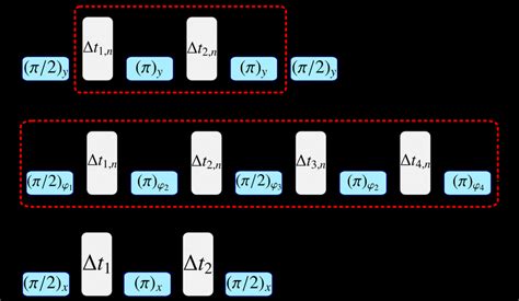 3a Adiabatic Standard Tqd And Optimal Tqd Protocol Pulses Download Scientific Diagram