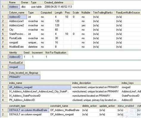 finding a better candidate for your sql server clustered indexes