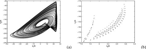Figure 1 From Generalized Finite Time Function Projective