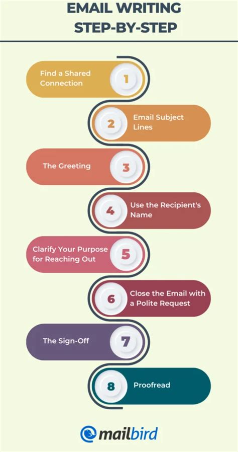 How To Write An Email Requesting Something Tips Templates