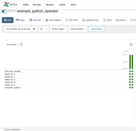 Status Of Testing Of Apache Airflow 233rc3 · Issue 24863 · Apache