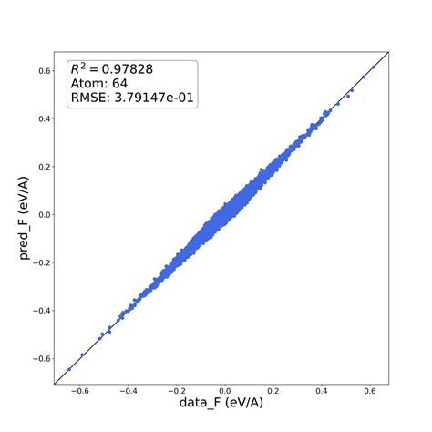 Abacus Dpgen 使用教程 · Gitbook