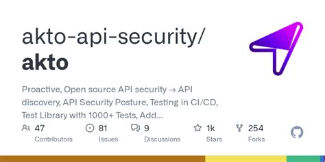 amaan khan on linkedin github akto api security akto proactive
