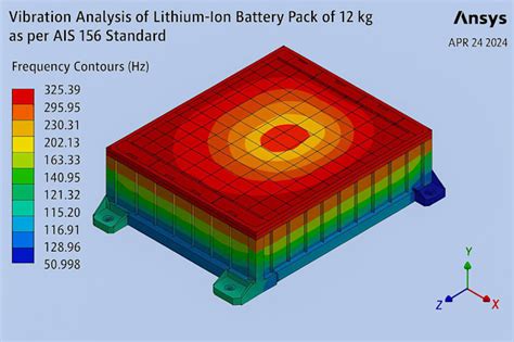 Do Thermal Static And Cfd Analysis In Ansys Workbench By Engrfarah