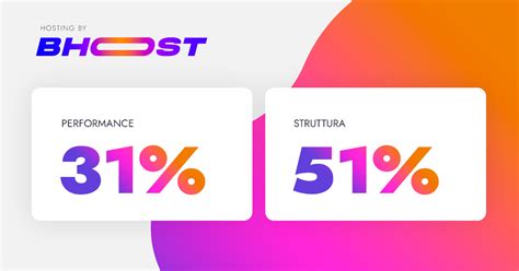 Poor Performance Scores Hosting Or Developers Fault Bhoost Fast