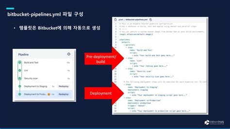 atlassian cloud 제품을 이용한 devops 프로세스 구축 jira cloud bitbucket cloud pdf