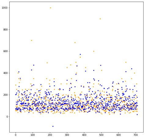 Solving Data Science Problems — Seattle Airbnb Data By Lotusonfire