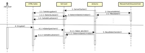 Arduino Webserver Datei Erzeugen Deutsch Arduino Forum