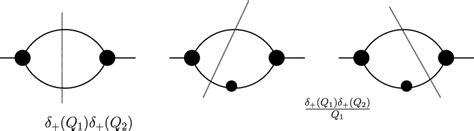The Doubling Of Propagators Indicated By A Dot On The Edge Creates A