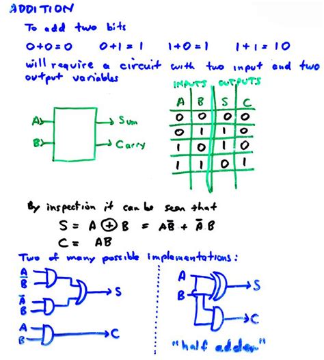 Combinational Logic Systems