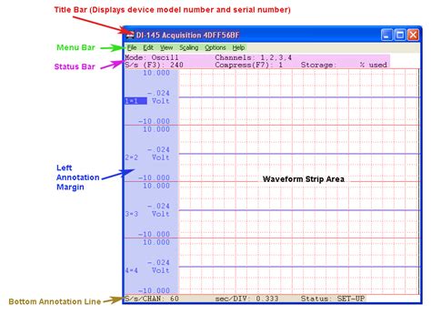 The Waveform Acquisition Window