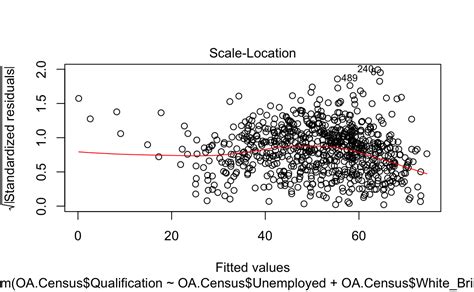 10011 Mapping The Resididuals