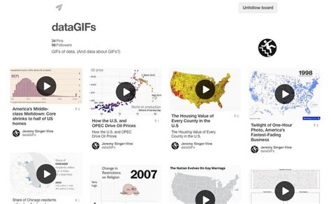 Data Visualization S  Data Visualization Data