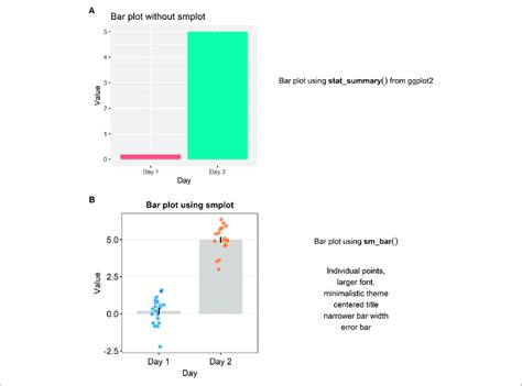 Bar Plots With And Without Smplot A A Bar Plot Drawn With Download Scientific Diagram