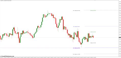 mtf high low mt4 indicator