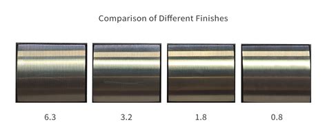 Ra Surface Smoothness Vs Rz Surface Roughness Comparison China Vmt