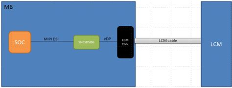 sn65dsi86 impedance control about dsi and edp interface forum