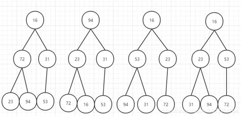 数据结构c语言第二版 第八章课后答案数据结构第八章课后答案 Csdn博客