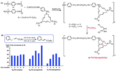 Scheme 10 A Diagram Of 15 Membered Macrocycles On The Surface Of