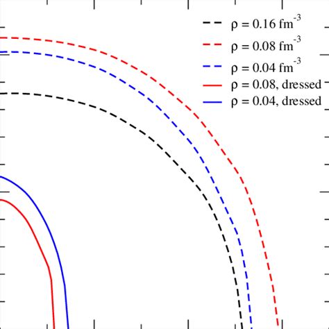 Gap Parameter ∆kf In Symmetric Nuclear Matter As A Function Of