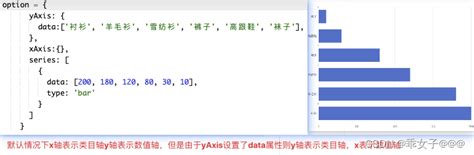 Echarts柱状图漏斗图echarts 柱状图漏斗型 Csdn博客