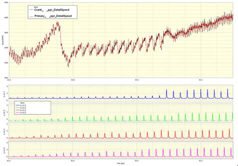 analysis of engine vibration angular vibration in engines