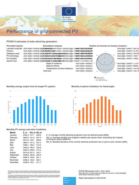 performance of grid connected pv pvgis 5 estimates of solar
