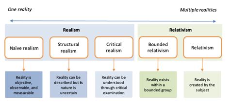 An Ultimate Guide To Ontology For Your Phd Thesis Phd Centre