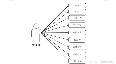 计算机毕业设计springboot“一带一路”传统手工艺制品跨境电商贸易平台 “丝路艺坊”传统手工艺品跨境电商平台的springboot实现