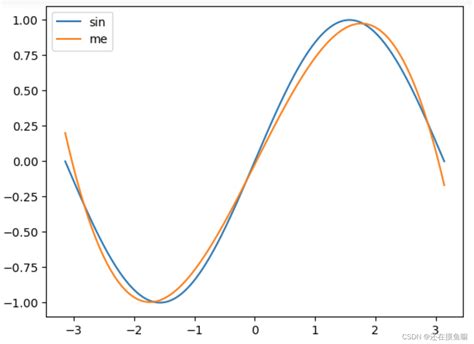 Cant Convert Cuda 0 Device Type Tensor To Numpy Use Tensor Cpu To