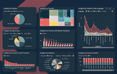 Data Annotation Model Evaluation Solutions For Machine Learning And Ai Peroptyx