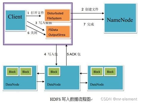 头歌大数据mapreduce基础运用 wordcount词频统计 csdn博客