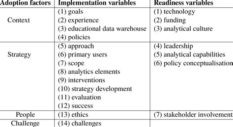 Coding Scheme Thematic Groups Download Scientific Diagram