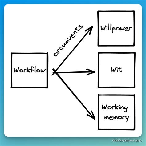 Why TDD Enhances Developer Productivity By Wisen Tanasa