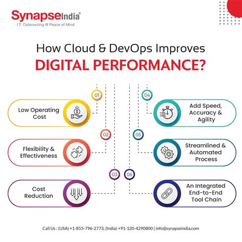 Devops Synapseindia Synapseindians Since2000 Synapseindiadevelopers… Synapseindia