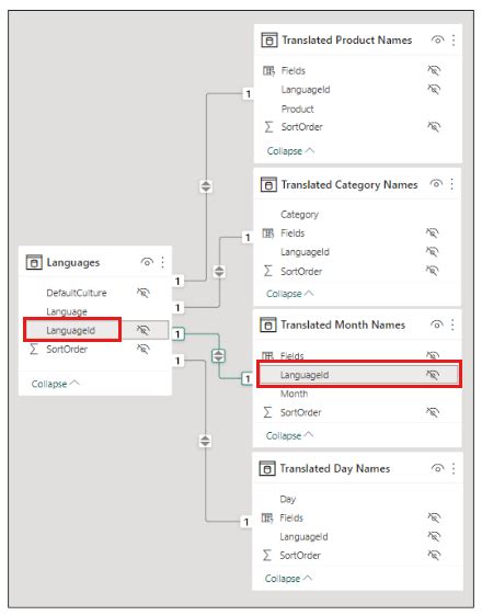 Implementar traduções de dados para uma tabela de calendário Power BI Microsoft Learn
