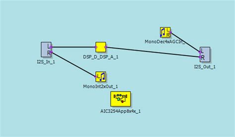 Audio Codec With Loopback Included Audio Forum Audio Ti E2e Support Forums