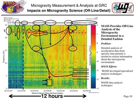Ppt Microgravity Environment Program On The International Space