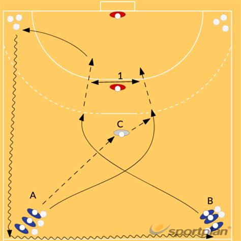 Shooting And Blocking 324 Blocking Handball Drills Sportplan