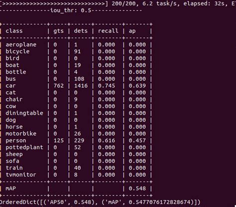 How To Display Map For Selected Classes Only · Issue 6105 · Open Mmlabmmdetection · Github